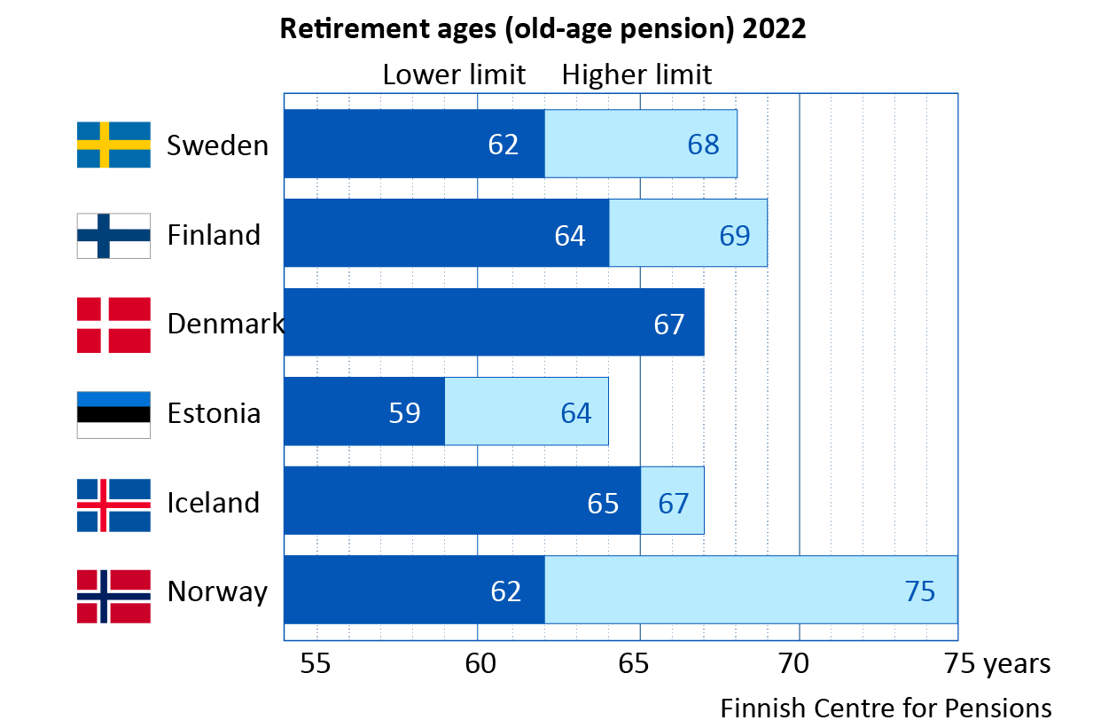 The effects of pension policy in the Nordics and Estonia - Finnish ...