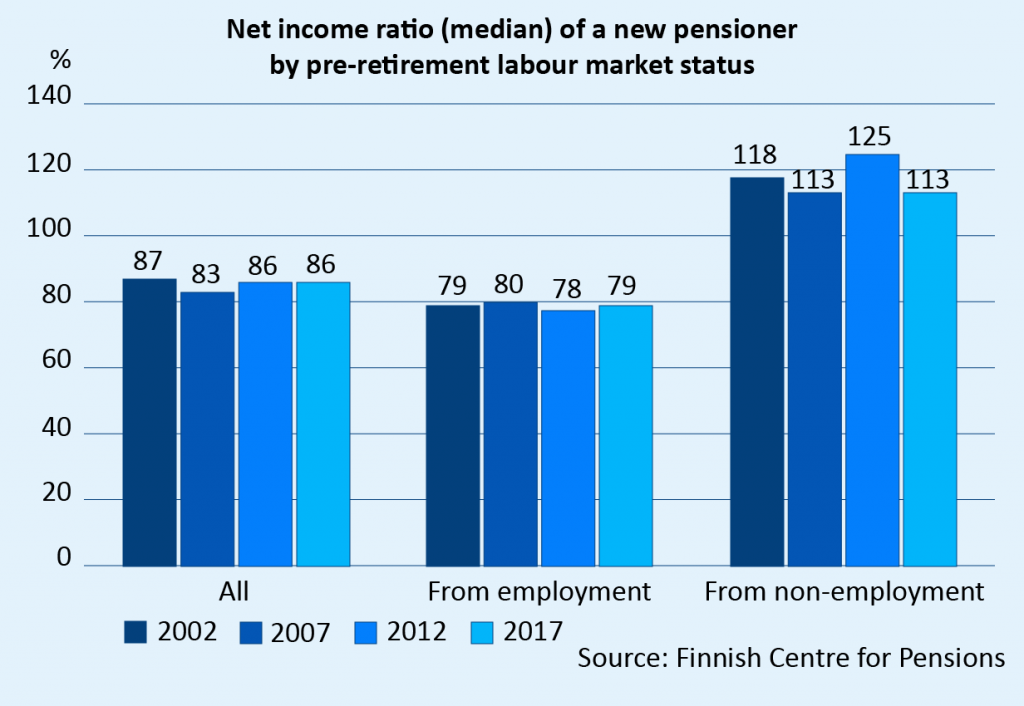 Pensioners’ economic wellbeing - Finnish Centre for Pensions
