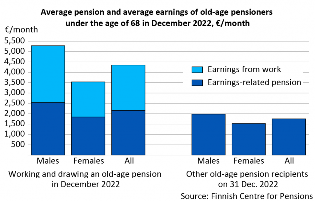 Working in Retirement - Finnish Centre for Pensions