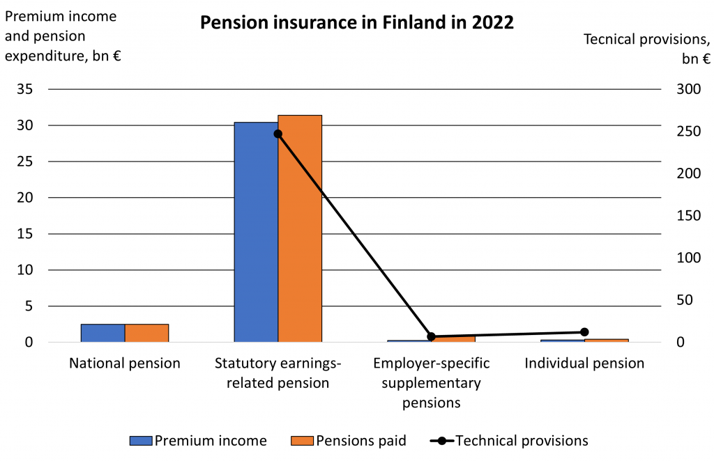 System Description - Finnish Centre for Pensions