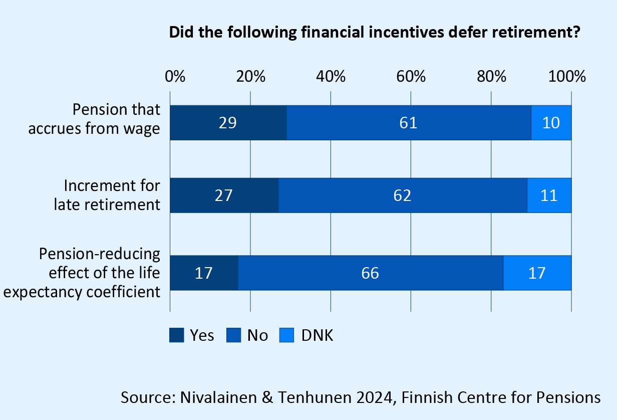 Impacts of 2017 and 2005 pension reforms - Finnish Centre for Pensions