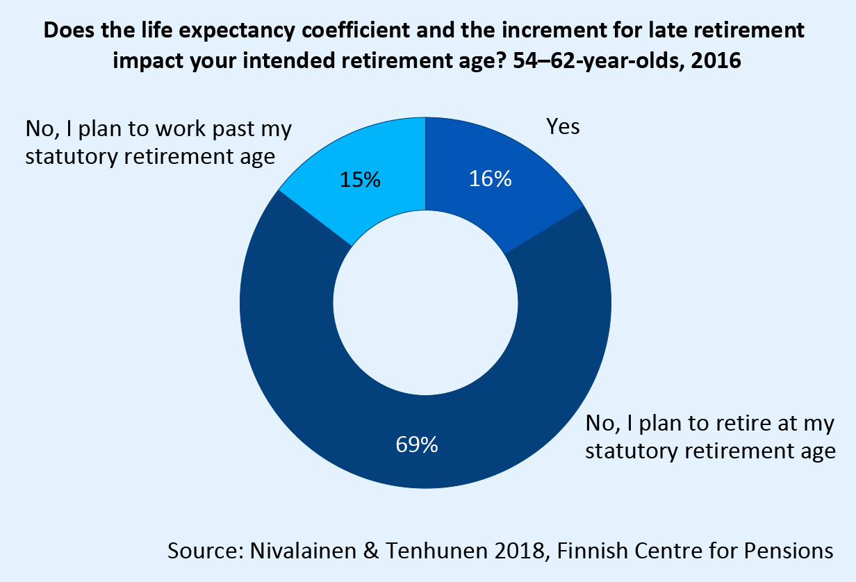 Impacts of 2017 and 2005 pension reforms - Finnish Centre for Pensions