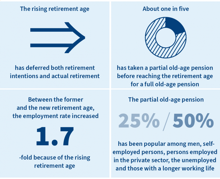 Impacts of 2017 and 2005 pension reforms - Finnish Centre for Pensions