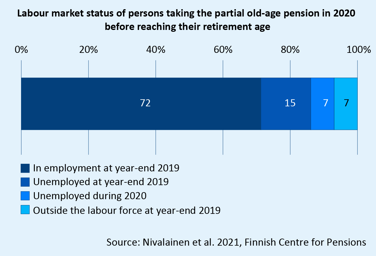 Impacts of 2017 and 2005 pension reforms - Finnish Centre for Pensions