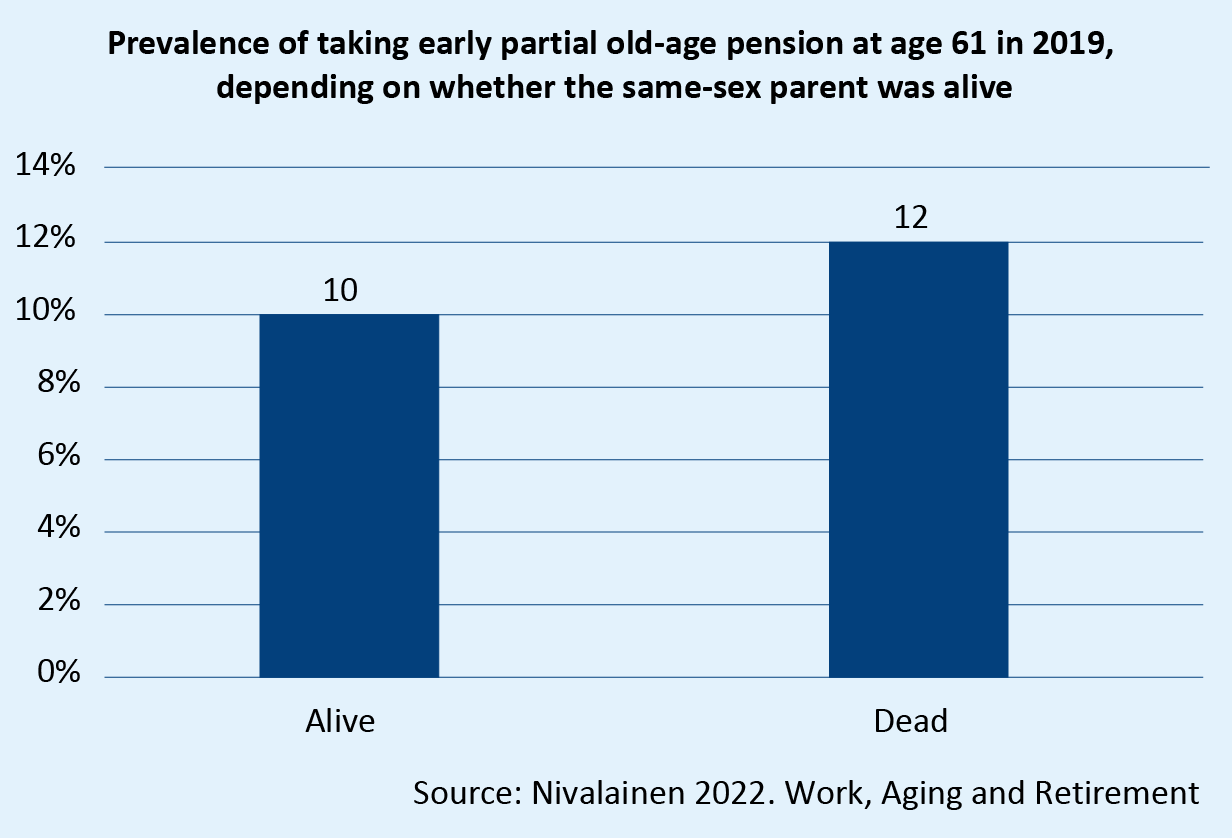 Impacts of 2017 and 2005 pension reforms - Finnish Centre for Pensions