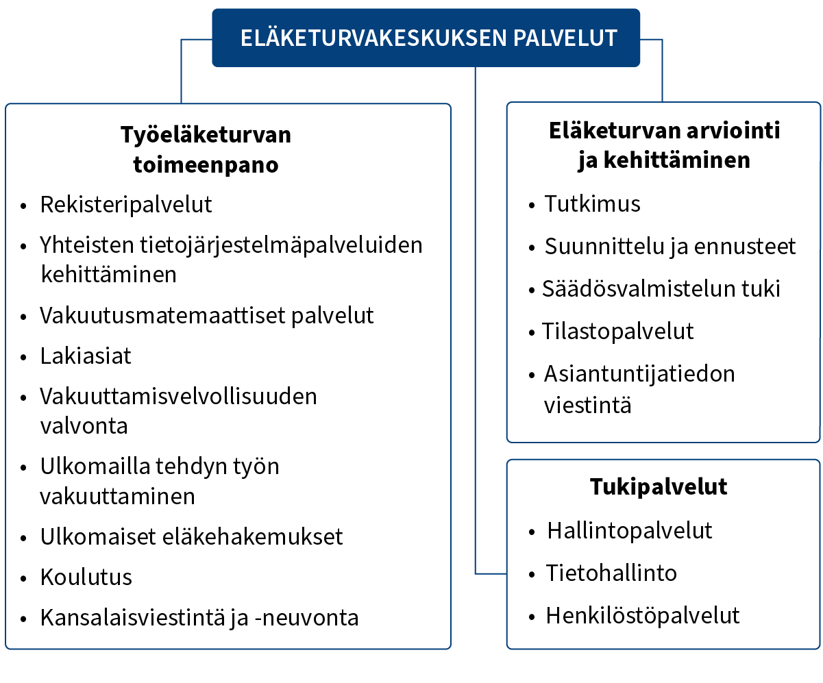 Palvelut - Eläketurvakeskus