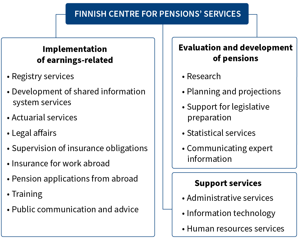 Services - Finnish Centre for Pensions